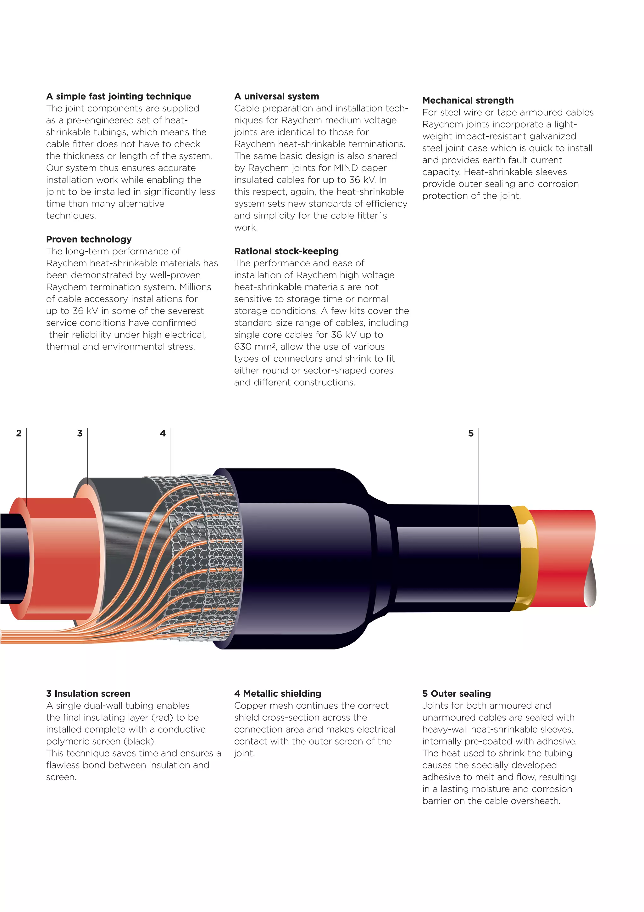 Raychem Saudi Arabia Ltd|AKBAR TRADING EST. SAUDI ARABIA| Lv joints TYCO- RAYCHEM KIT -케이블 종단-거 ...