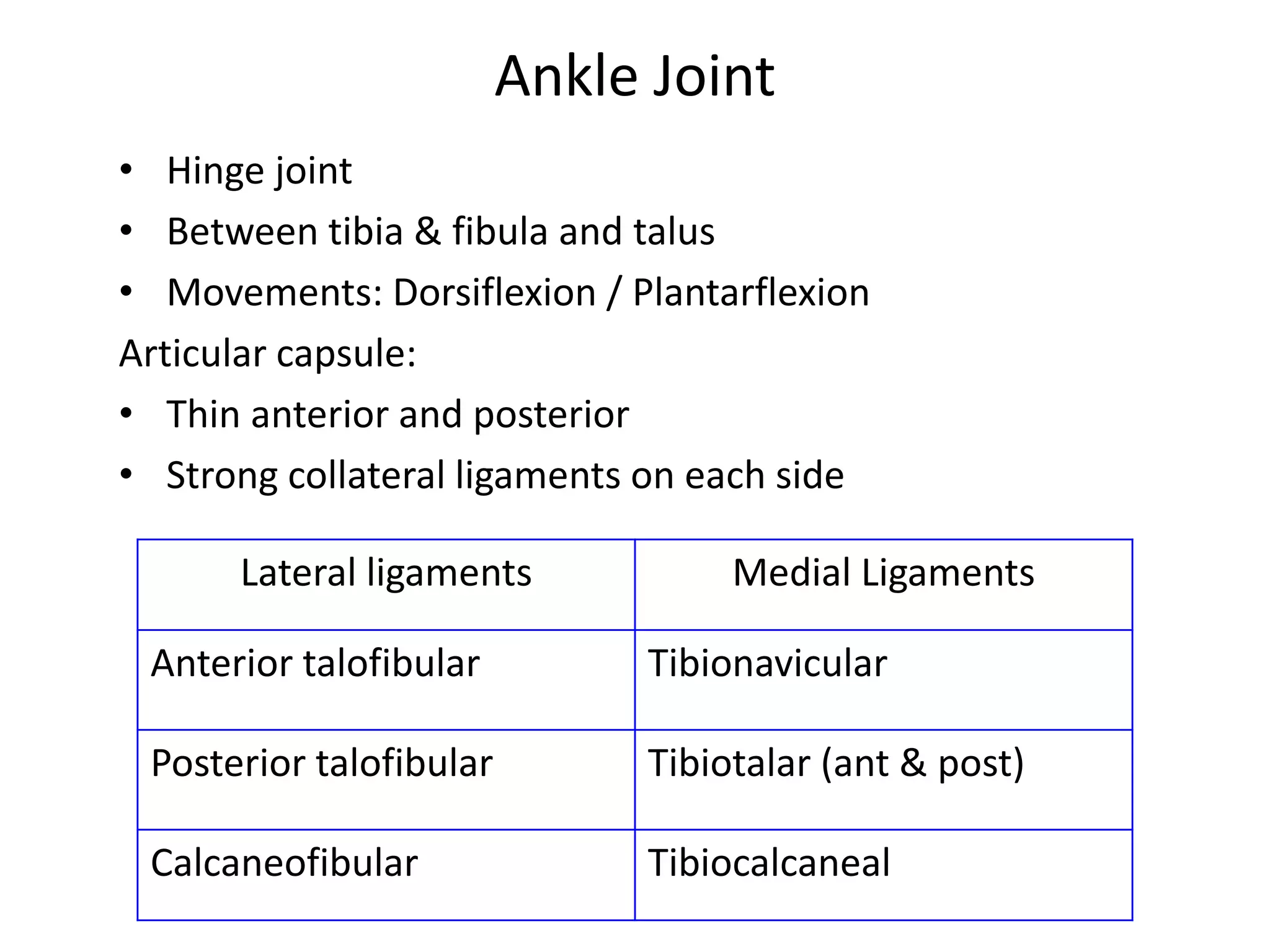 Joints of Lower Limb_ BSC 2013.pptx