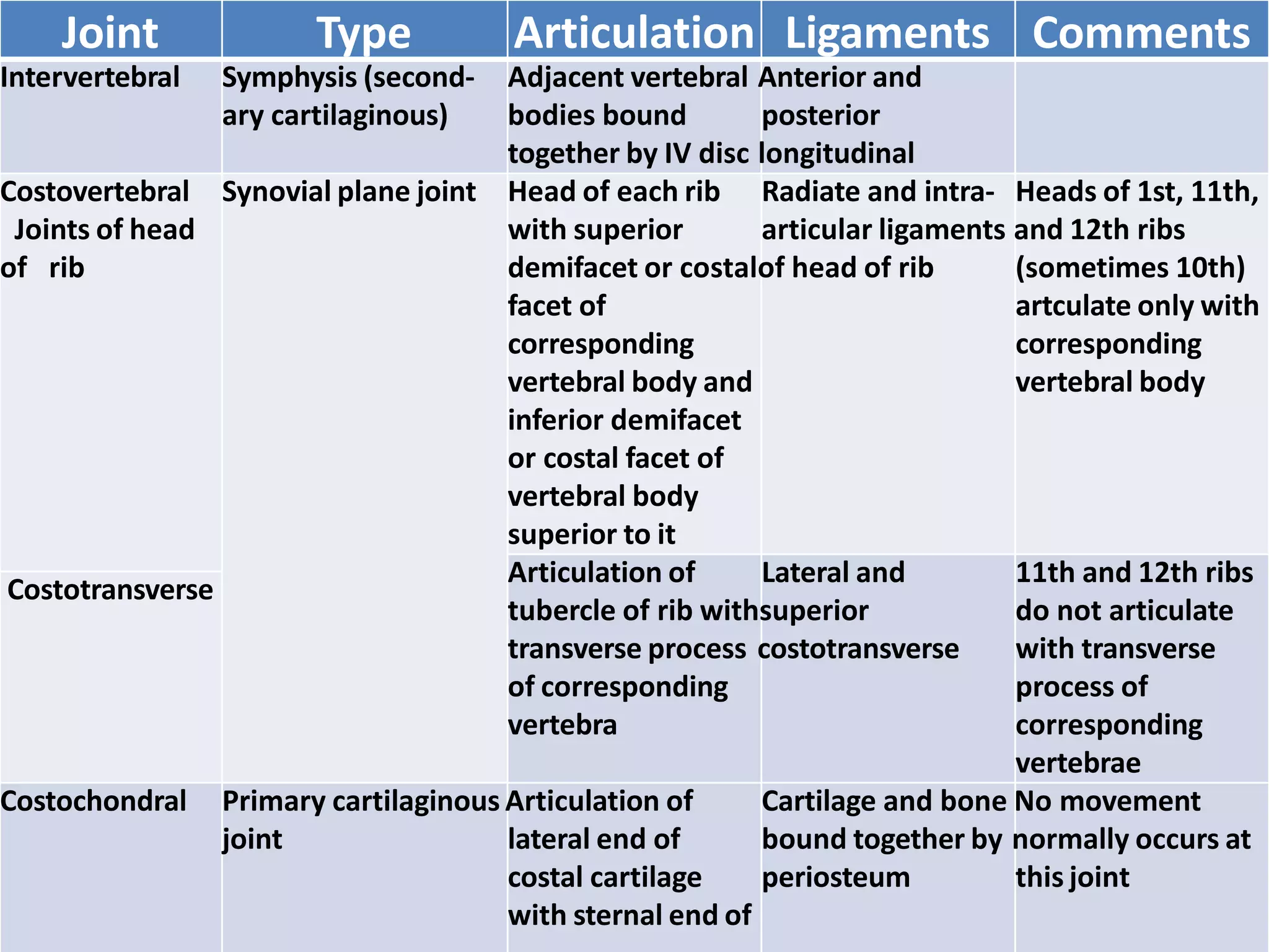JOINTS OF THORAX.pptx