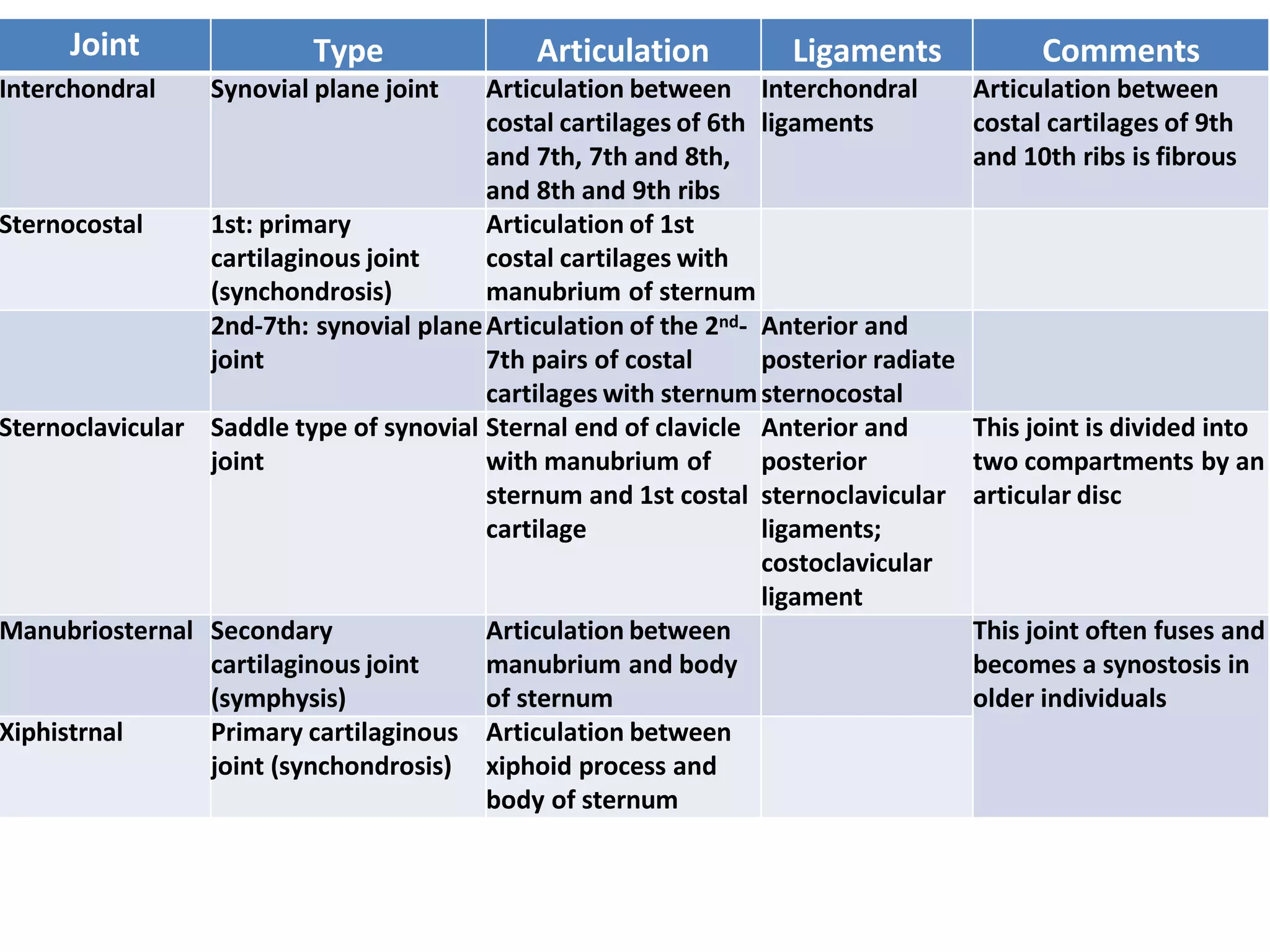 JOINTS OF THORAX.pptx