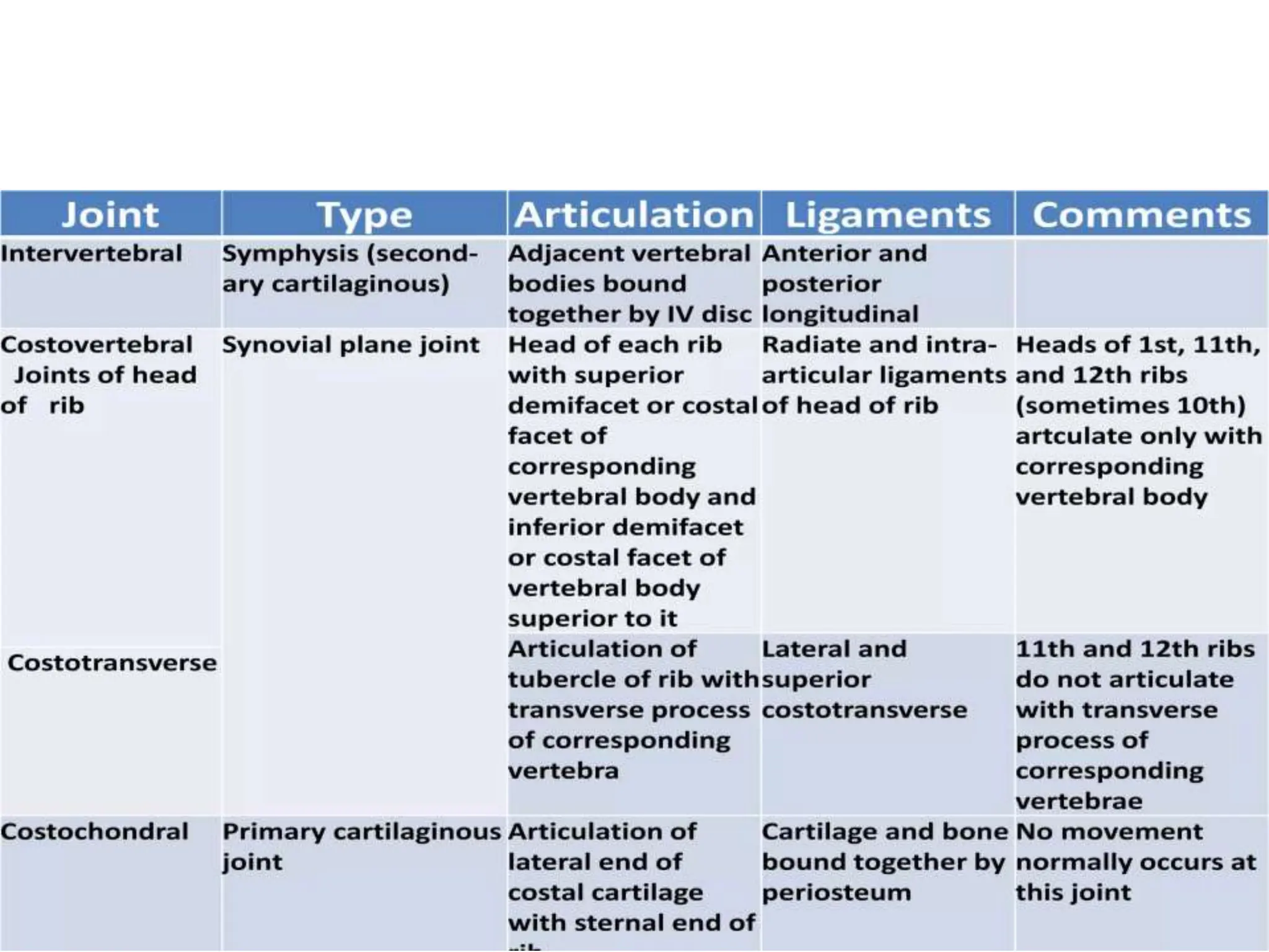 JOINTS OF THORAX.pptx
