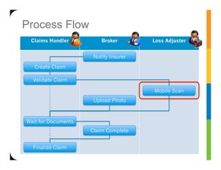 Alfresco + Kofax demo: Adaptive Case Management solution | PDF