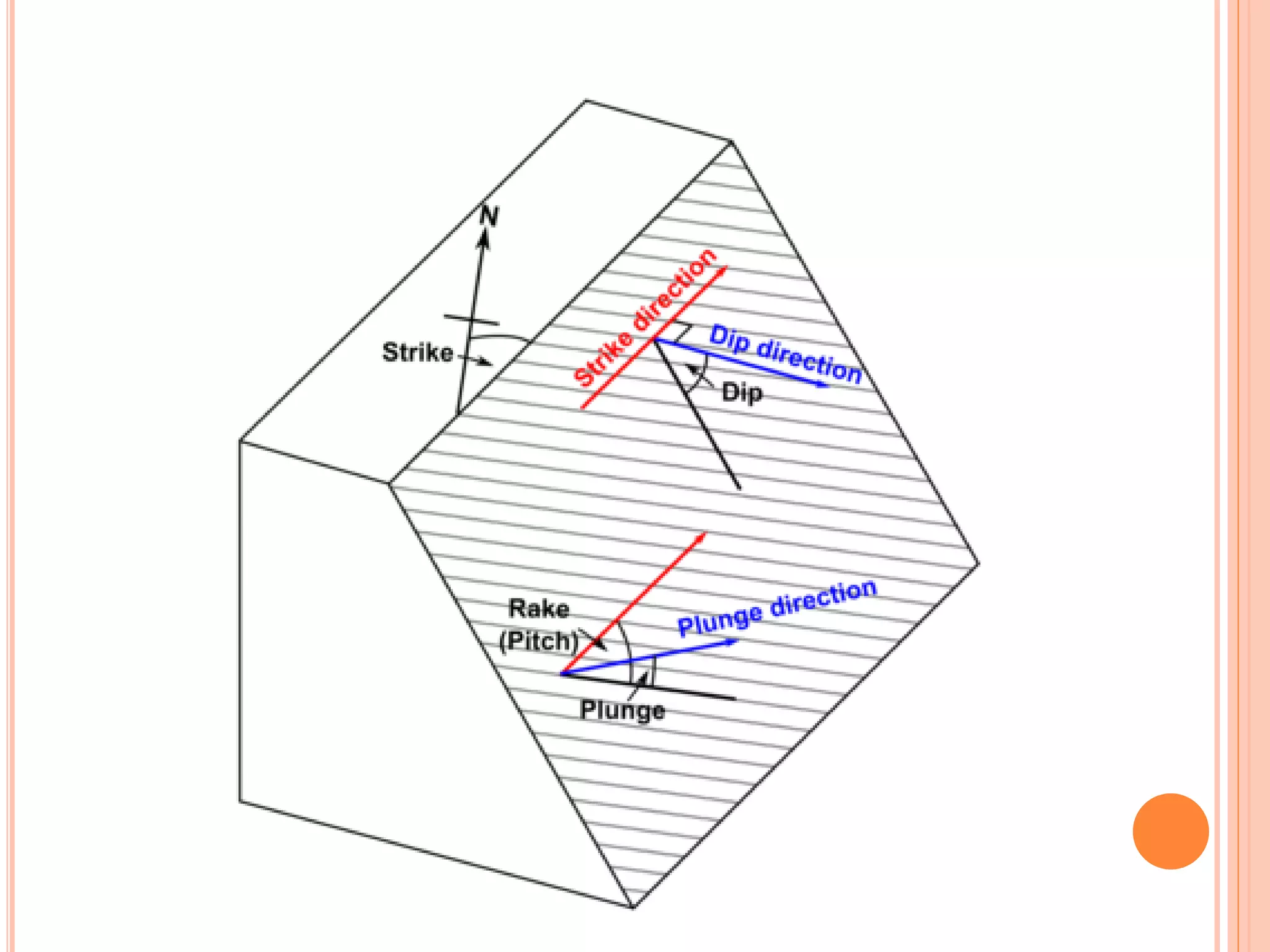JOINTS - GEOLOGY | PPTX | Geology | Science