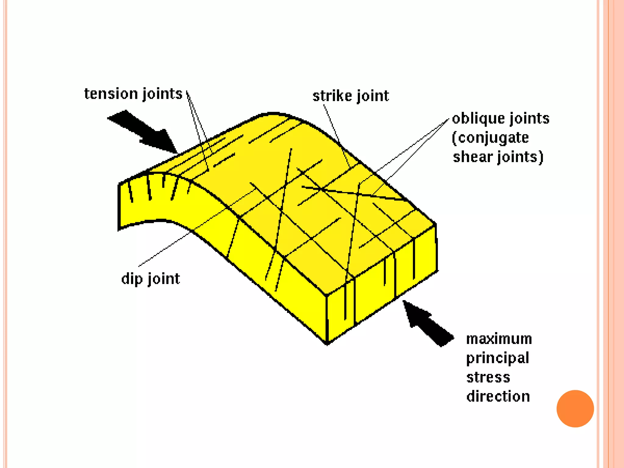 JOINTS - GEOLOGY | PPTX