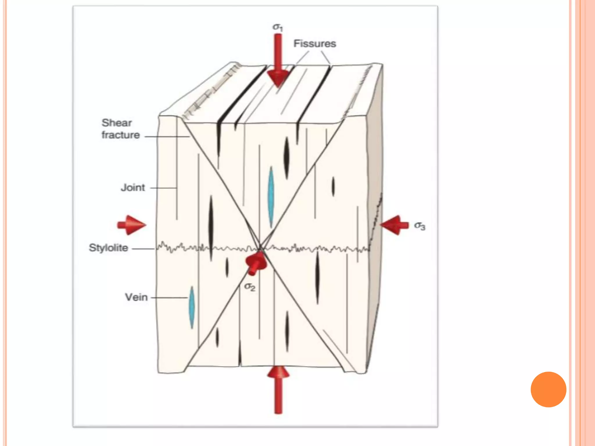 JOINTS - GEOLOGY | PPTX