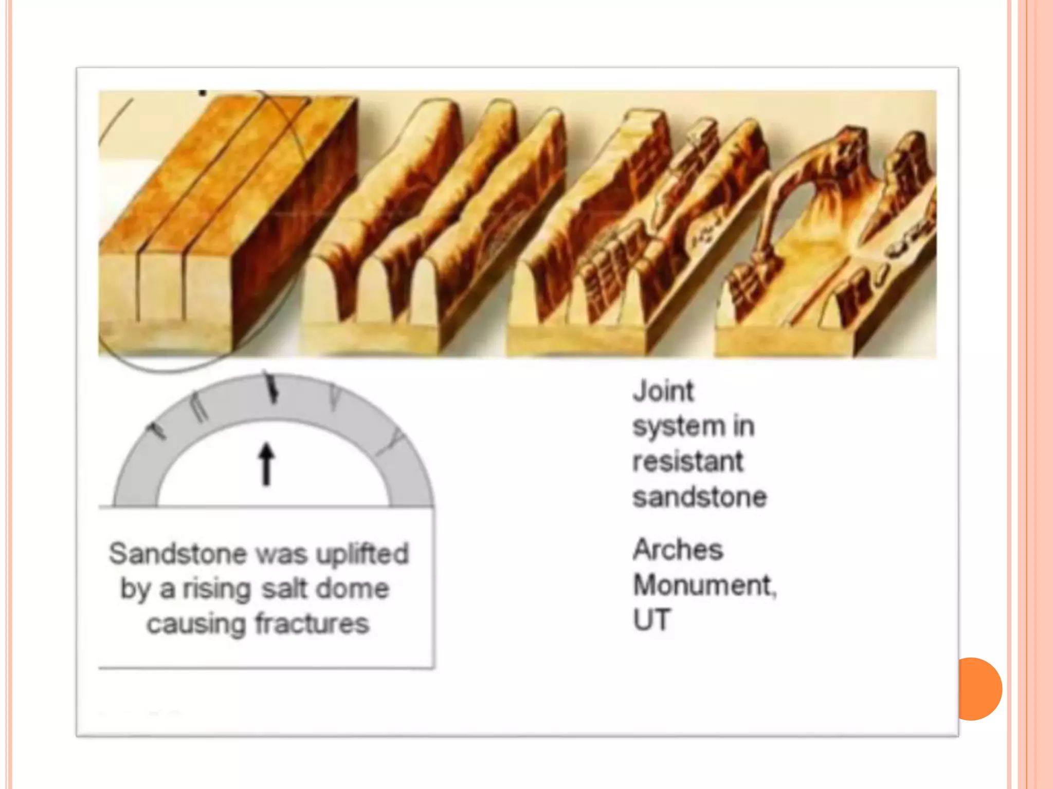 JOINTS - GEOLOGY | PPTX | Geology | Science
