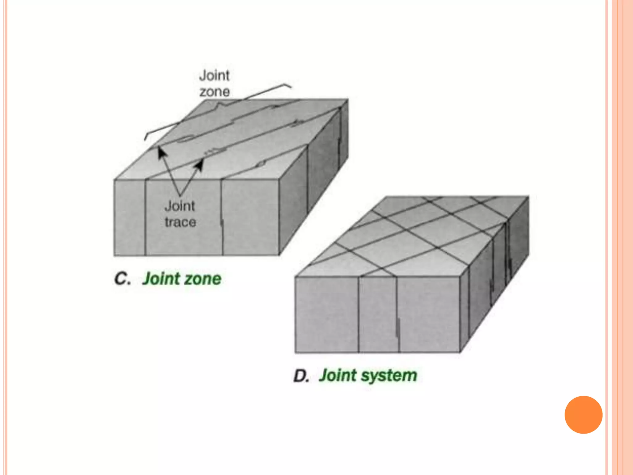JOINTS - GEOLOGY | PPTX