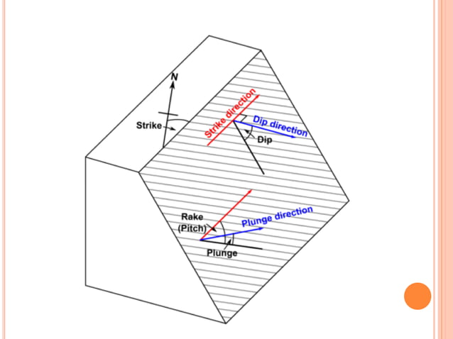 JOINTS - GEOLOGY | PPTX | Geology | Science
