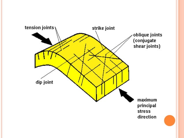 JOINTS - GEOLOGY | PPTX | Geology | Science