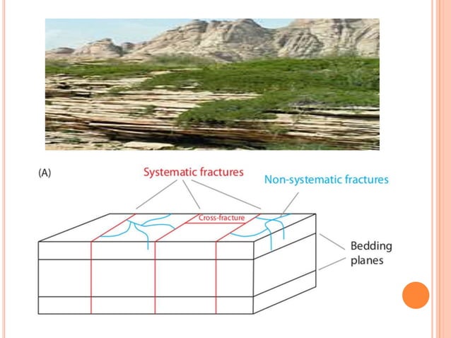 JOINTS - GEOLOGY | PPTX | Geology | Science