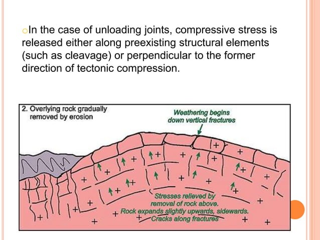 JOINTS - GEOLOGY | PPTX | Geology | Science