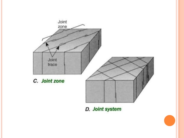 JOINTS - GEOLOGY | PPTX | Geology | Science