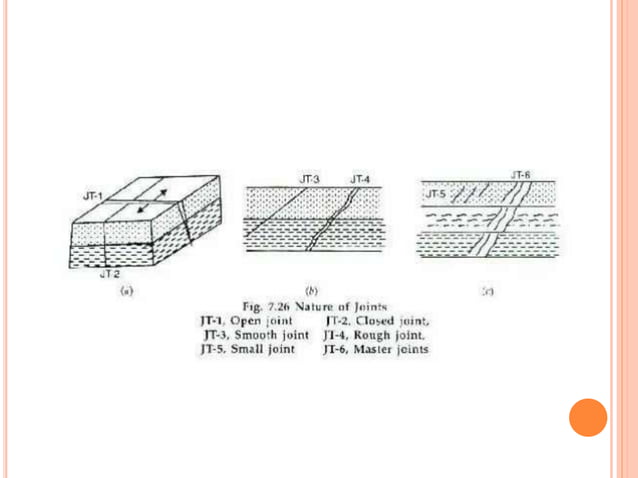 JOINTS - GEOLOGY | PPTX | Geology | Science