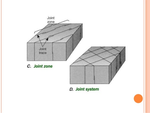 JOINTS - GEOLOGY
