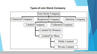 Joint stock company | PPTX
