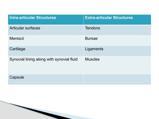 Joint structures and function | PDF