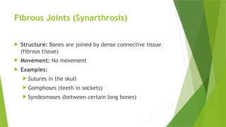 JOINTS, TYPES OF JOINTS AND FUNCTIONS.pptx
