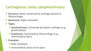 JOINTS, TYPES OF JOINTS AND FUNCTIONS.pptx