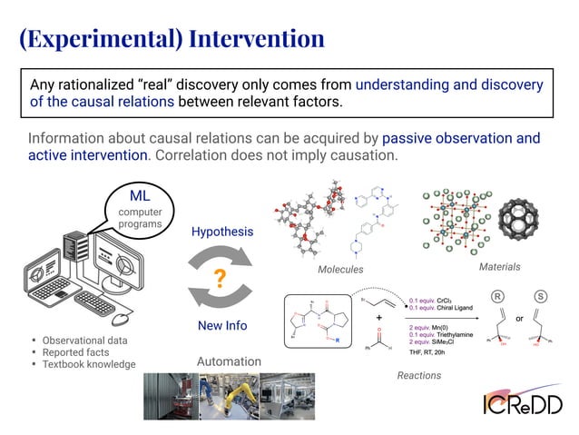 Machine Learning for Chemistry: Representing and Intervening | PPT