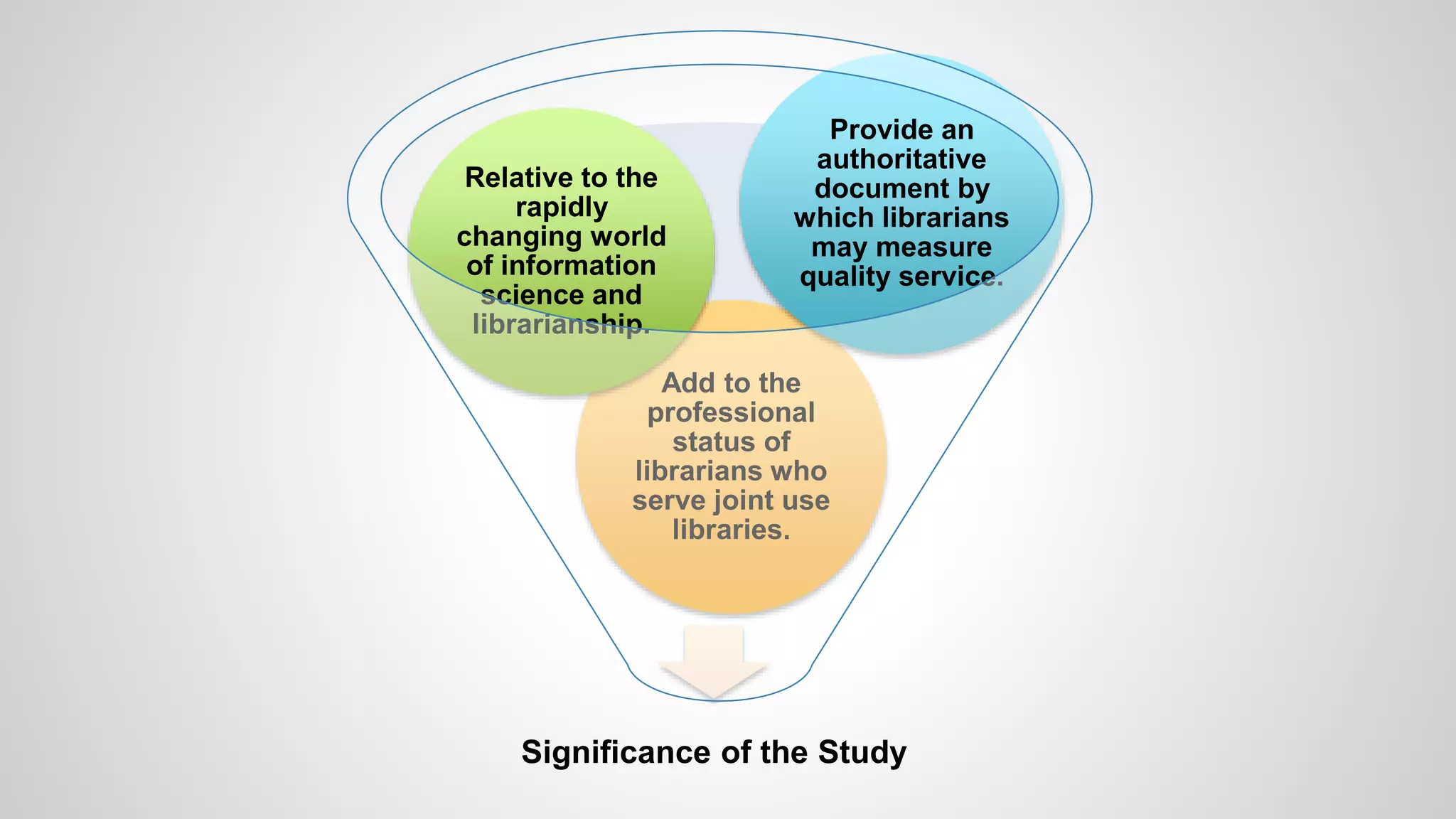 Joint use library standards for texas | PPTX