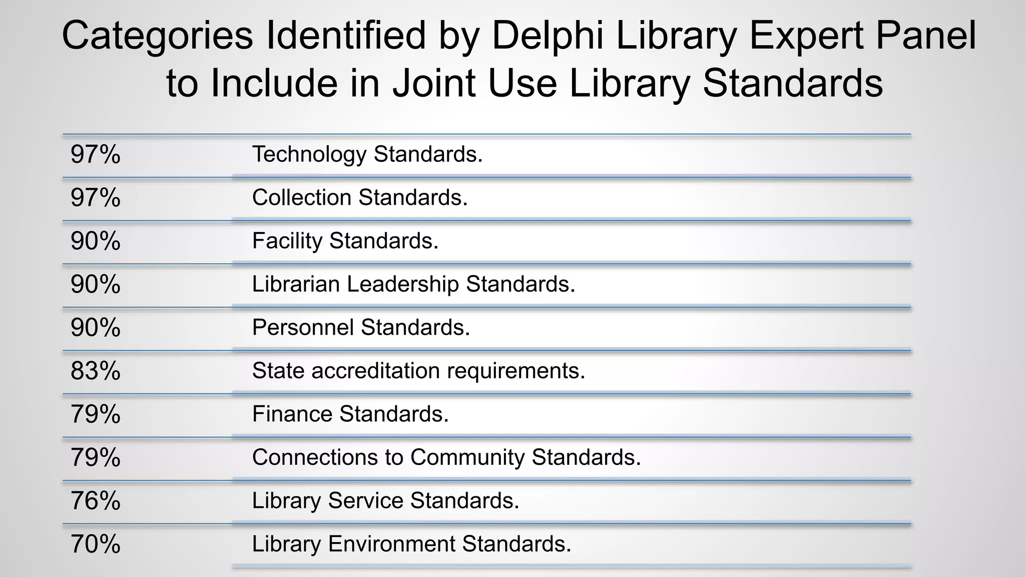 Joint use library standards for texas | PPTX