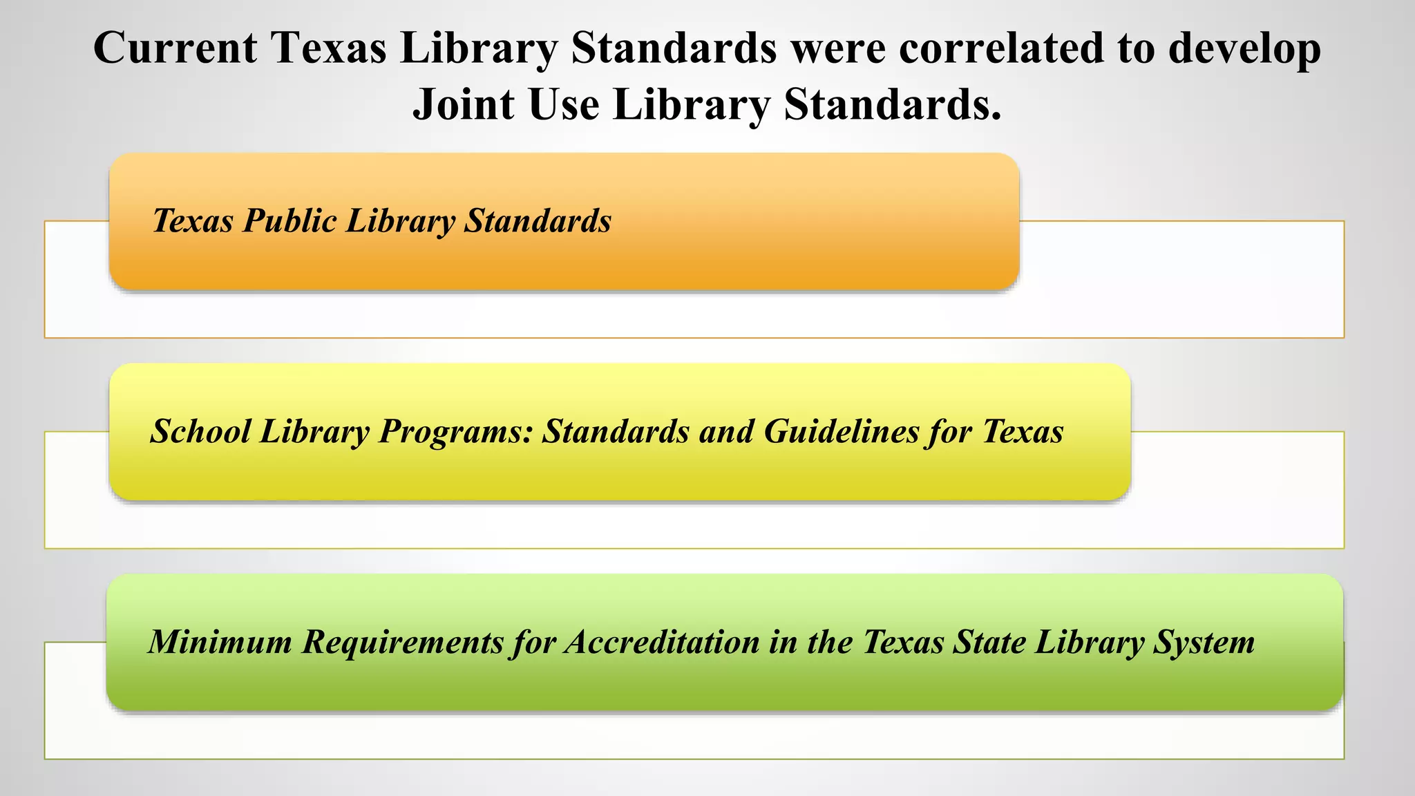 Joint use library standards for texas | PPTX