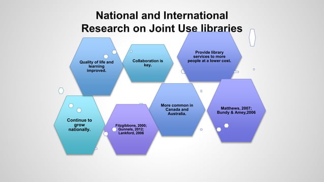 Joint use library standards for texas | PPT