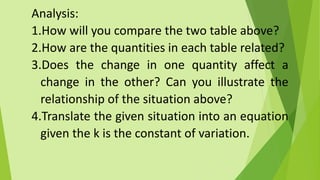 joint variation.pptx | Physics | Science