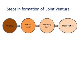 Joint venture | PPTX