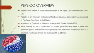 Joint venture between unilever and pepsico | PPTX