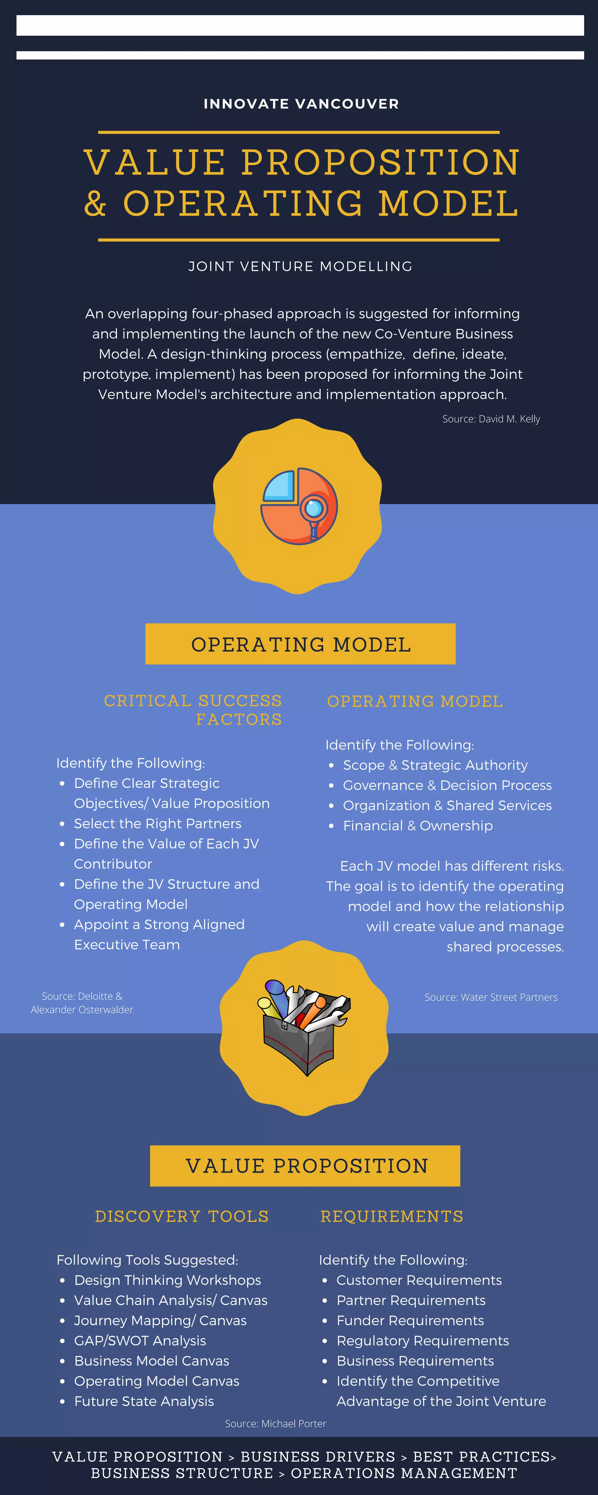 Joint venture modelling infographic innovate vancouver | PDF