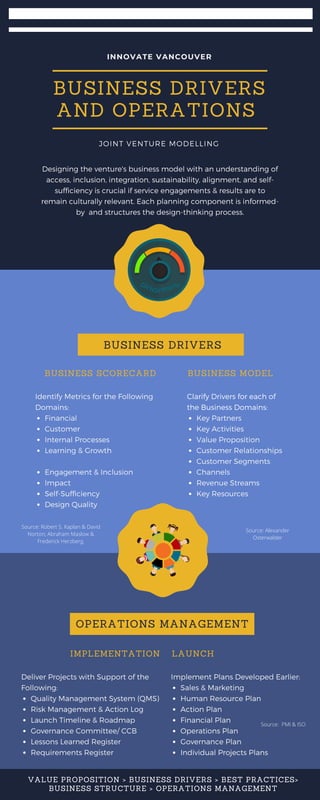 Joint venture modelling infographic innovate vancouver | PDF