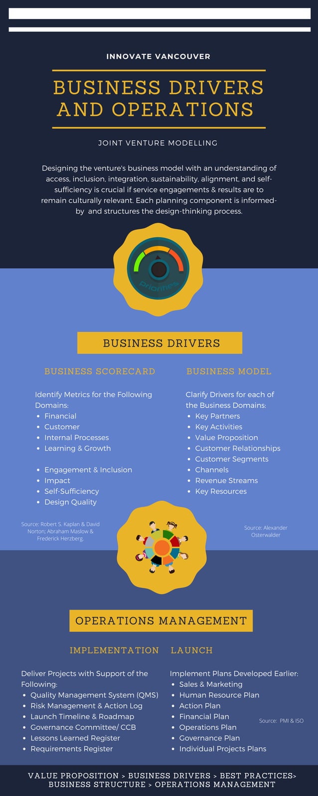 Joint venture modelling infographic innovate vancouver | PDF