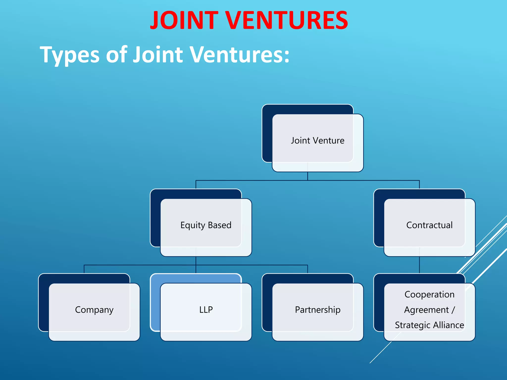 JOINT VENTURES | PPT