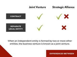 Strategic Planning Joint Venture | PPT
