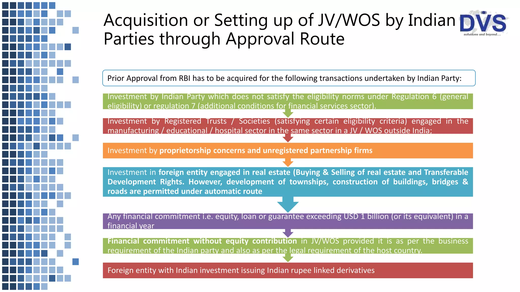 FEMA Regulations for Incorporation of WOS/JV/ Step-down Subsidiary ...