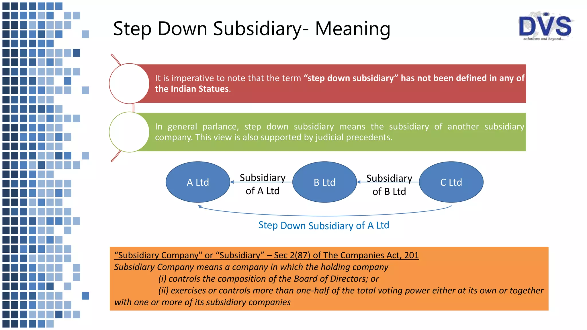 FEMA Regulations for Incorporation of WOS/JV/ Step-down Subsidiary ...