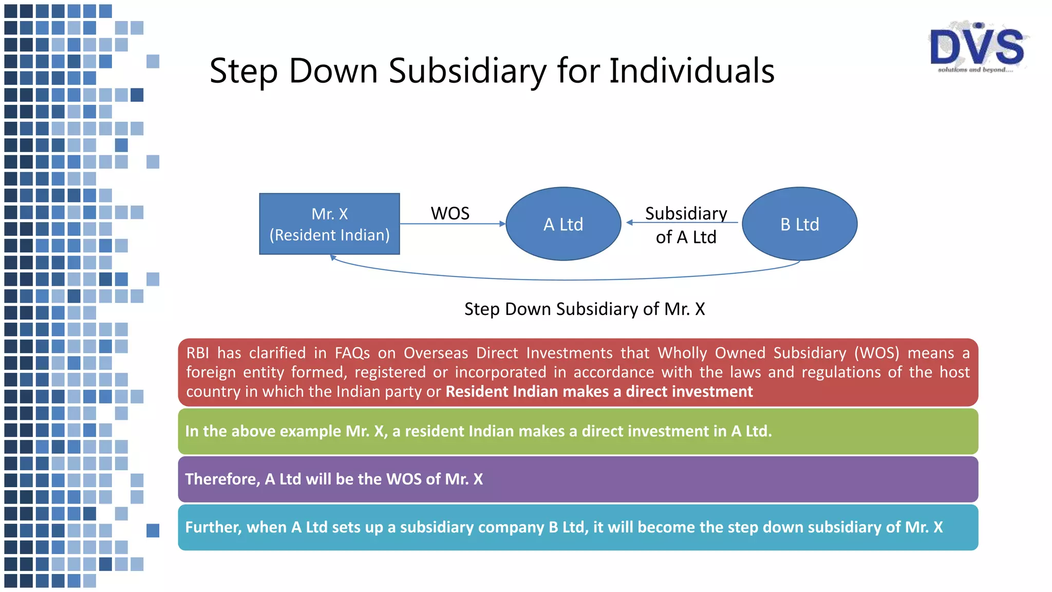 FEMA Regulations for Incorporation of WOS/JV/ Step-down Subsidiary ...