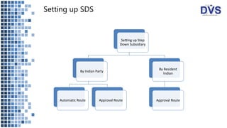 FEMA Regulations for Incorporation of WOS/JV/ Step-down Subsidiary ...