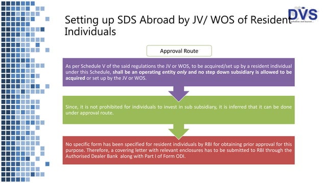 FEMA Regulations for Incorporation of WOS/JV/ Step-down Subsidiary ...