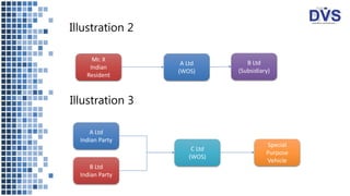 FEMA Regulations for Incorporation of WOS/JV/ Step-down Subsidiary ...