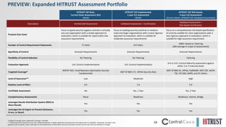 HITRUST Certification | PPTX