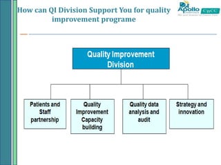 Nursing Leader Driving quality care | PPTX