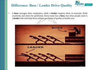Nursing Leader Driving quality care | PPT