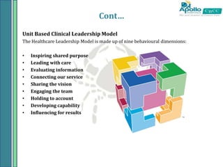 Nursing Leader Driving quality care | PPT