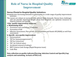 Nursing Leader Driving quality care | PPT