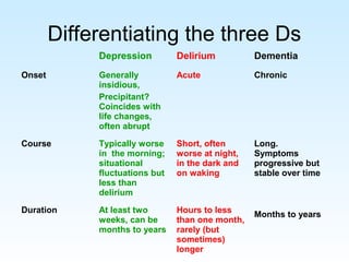 Jo james demetia vs delerium | PPT