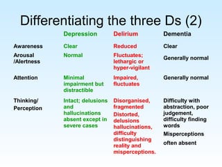 Jo james demetia vs delerium | PPT