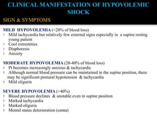 Clinical Manifestations Of Hypovolemia