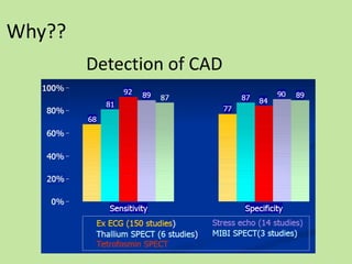 Nuclear imaging in cardiology | PPTX